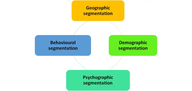 Market segmentation examples - Market Segmentation Study Guide Market segmentation examples - Market Segmentation Study Guide