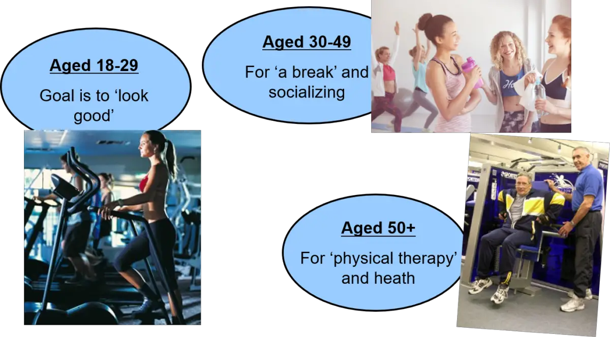 Understanding Demographic Segmentation