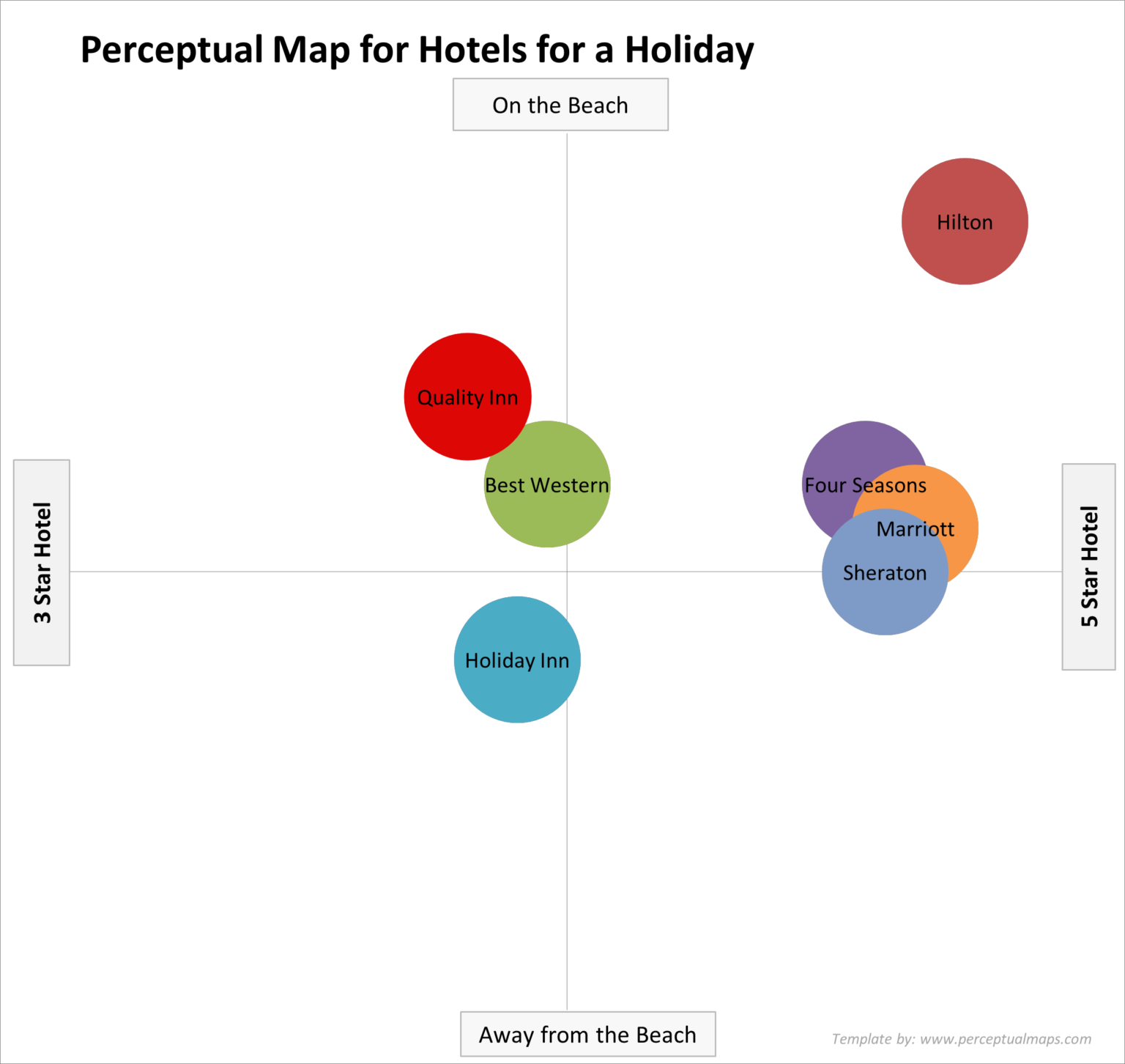 All about perceptual maps
